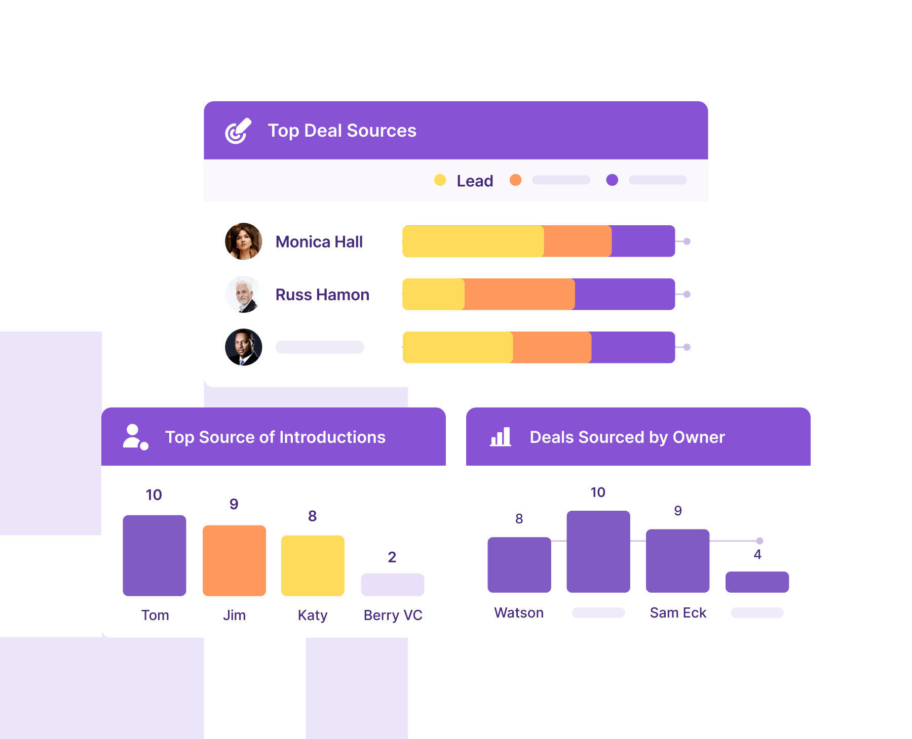 4Degrees | Reporting